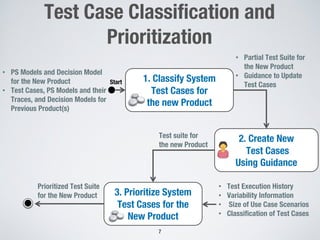 Automating System Test Case Classification and Prioritization for Use ...