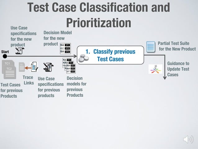 Automating System Test Case Classification And Prioritization For Use Case Driven Testing In