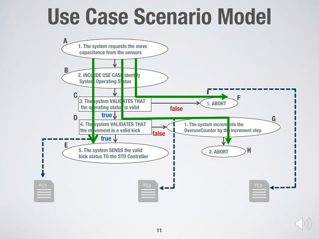 Automating System Test Case Classification And Prioritization For Use Case Driven Testing In
