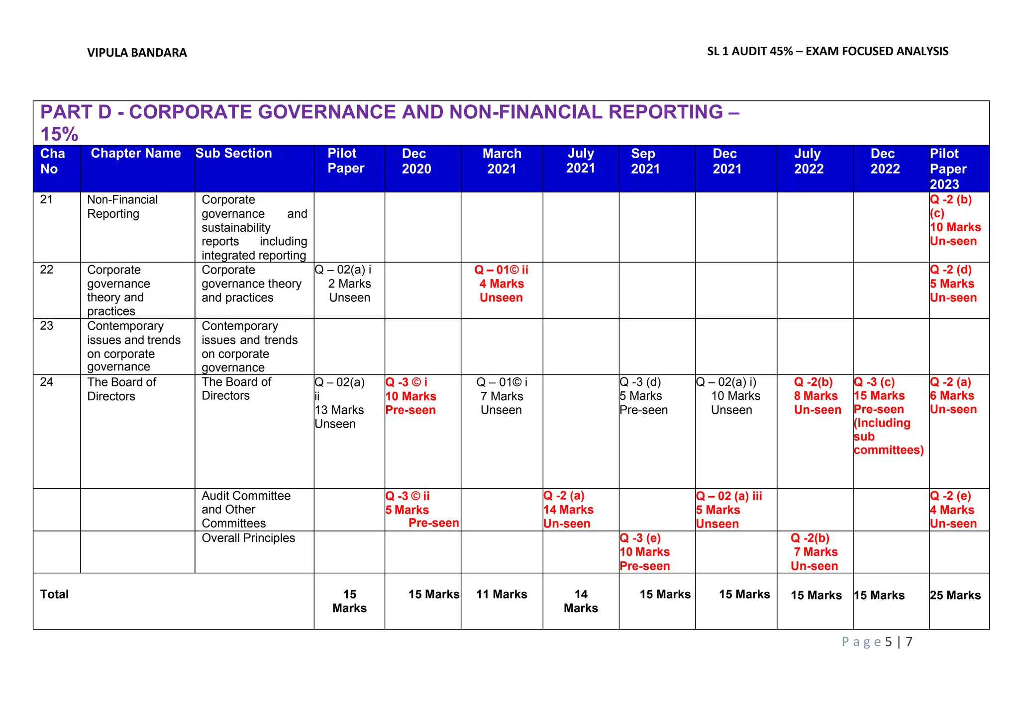 Past_Paper_Analysis_with_Possible_Questions.pdf