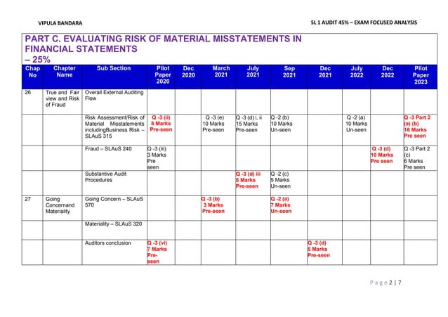 Past_Paper_Analysis_with_Possible_Questions.pdf