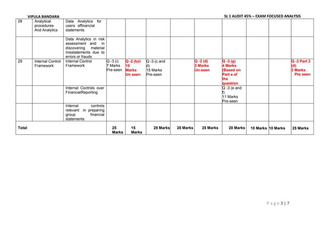 Past_Paper_Analysis_with_Possible_Questions.pdf