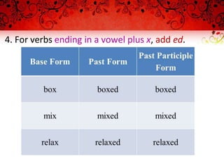 pastparticipleregularandirregularverbs-130927103648-phpapp02.pptx