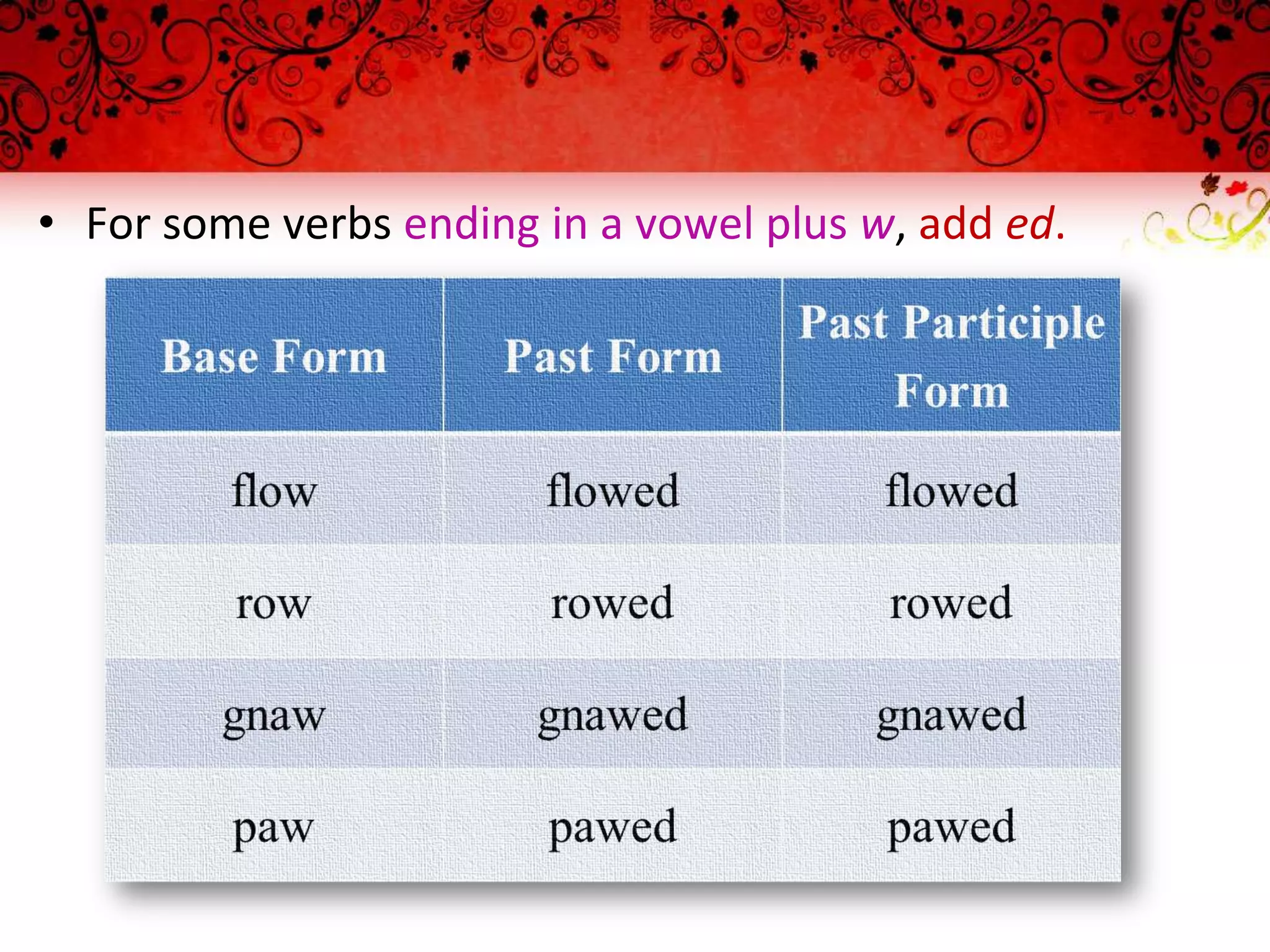 Past participle (regular and irregular verbs) | PPTX