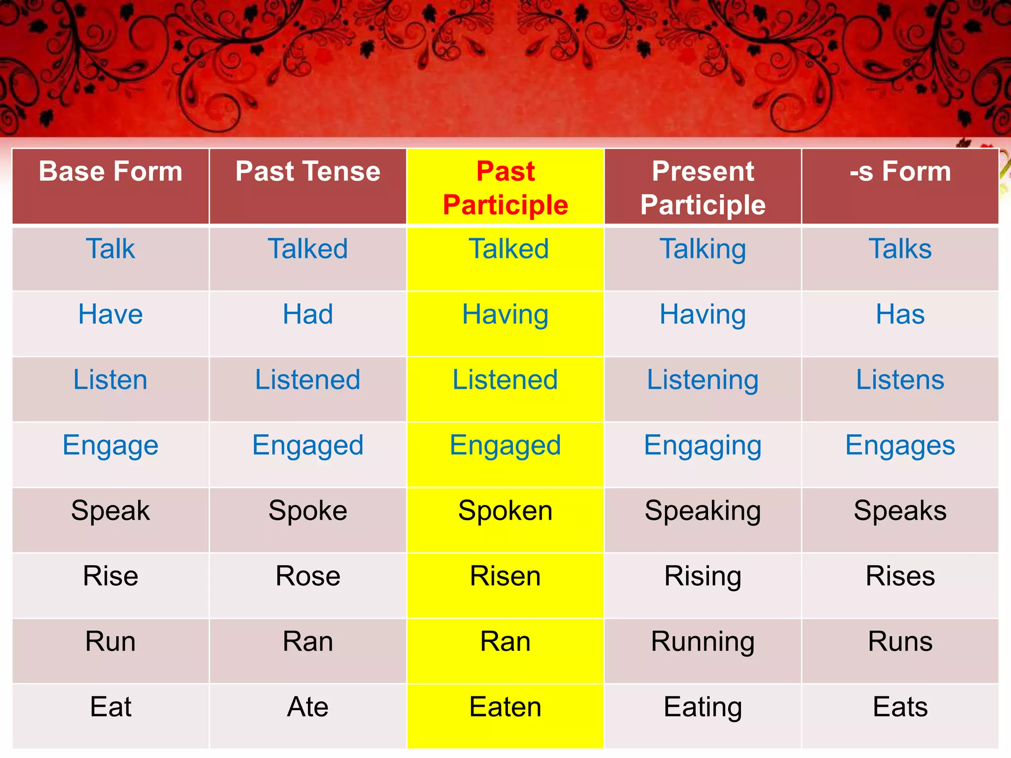 Past participle (regular and irregular verbs) | PPTX