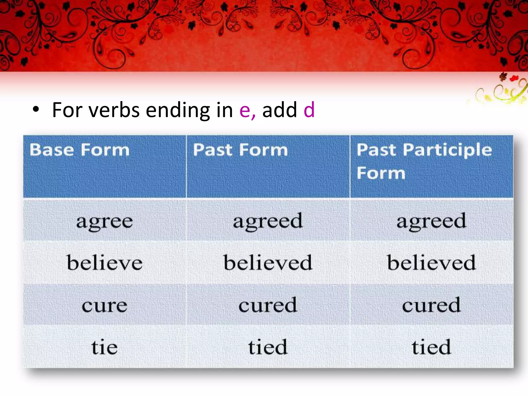 Past participle (regular and irregular verbs) | PPTX