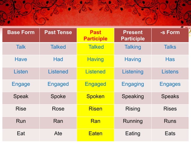 Past participle (regular and irregular verbs) | PPTX