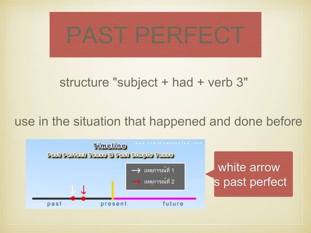 Past perfect used to | PPT