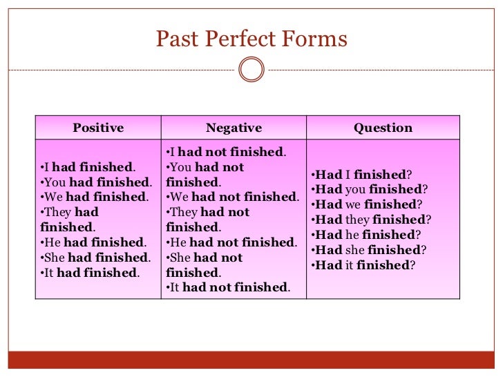 Past Perfect