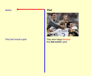 Past Perfect examples | PPT