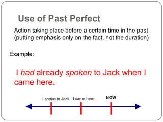 Past perfect tense | PPTX