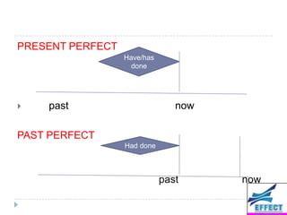 The Past Perfect Tense | PPTX