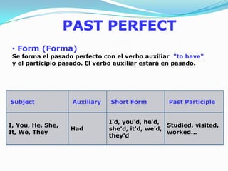 Past Perfect | PPTX
