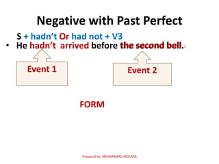Past perfect | PPTX
