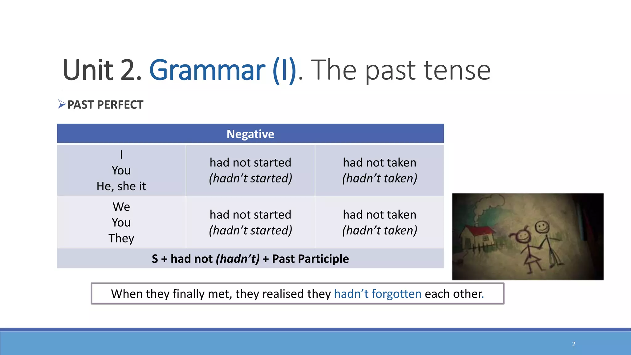 Past perfect | PPT