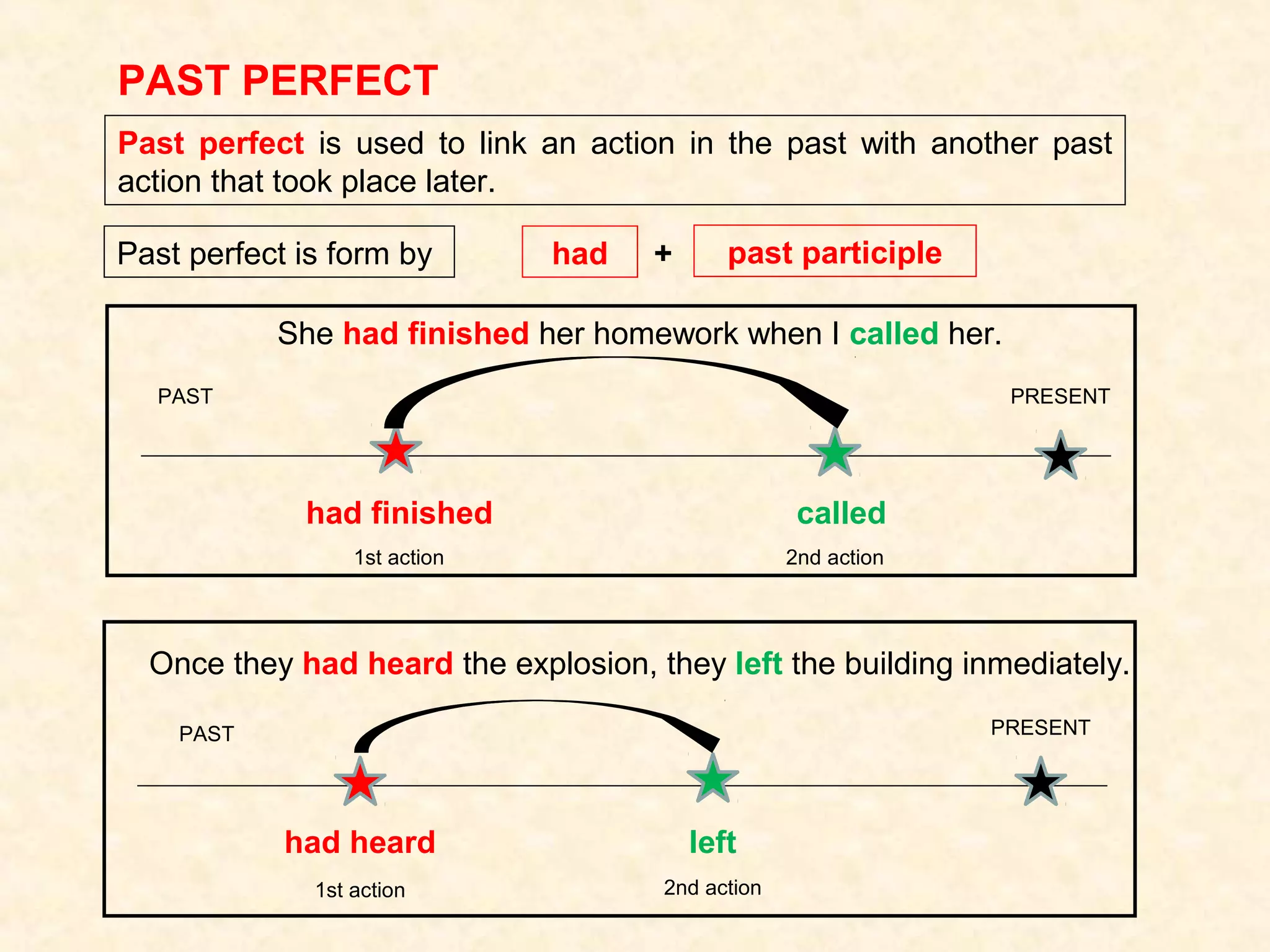 Past perfect | PPT