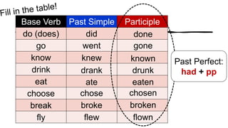 Past perfect | PPTX