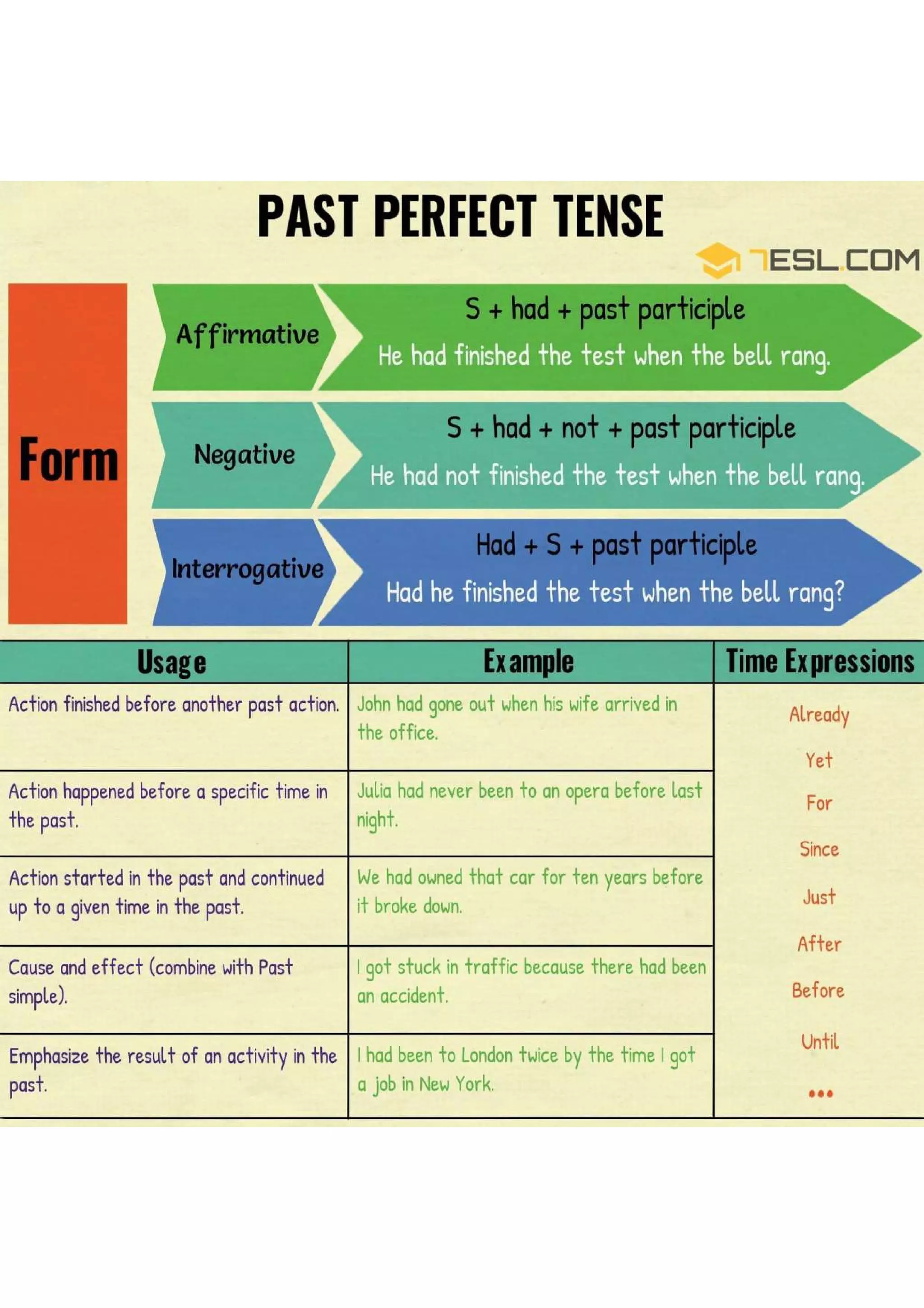 PAST PERFECT.pdf
