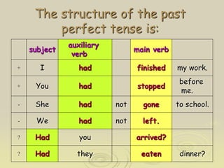 Past perfect.ppt