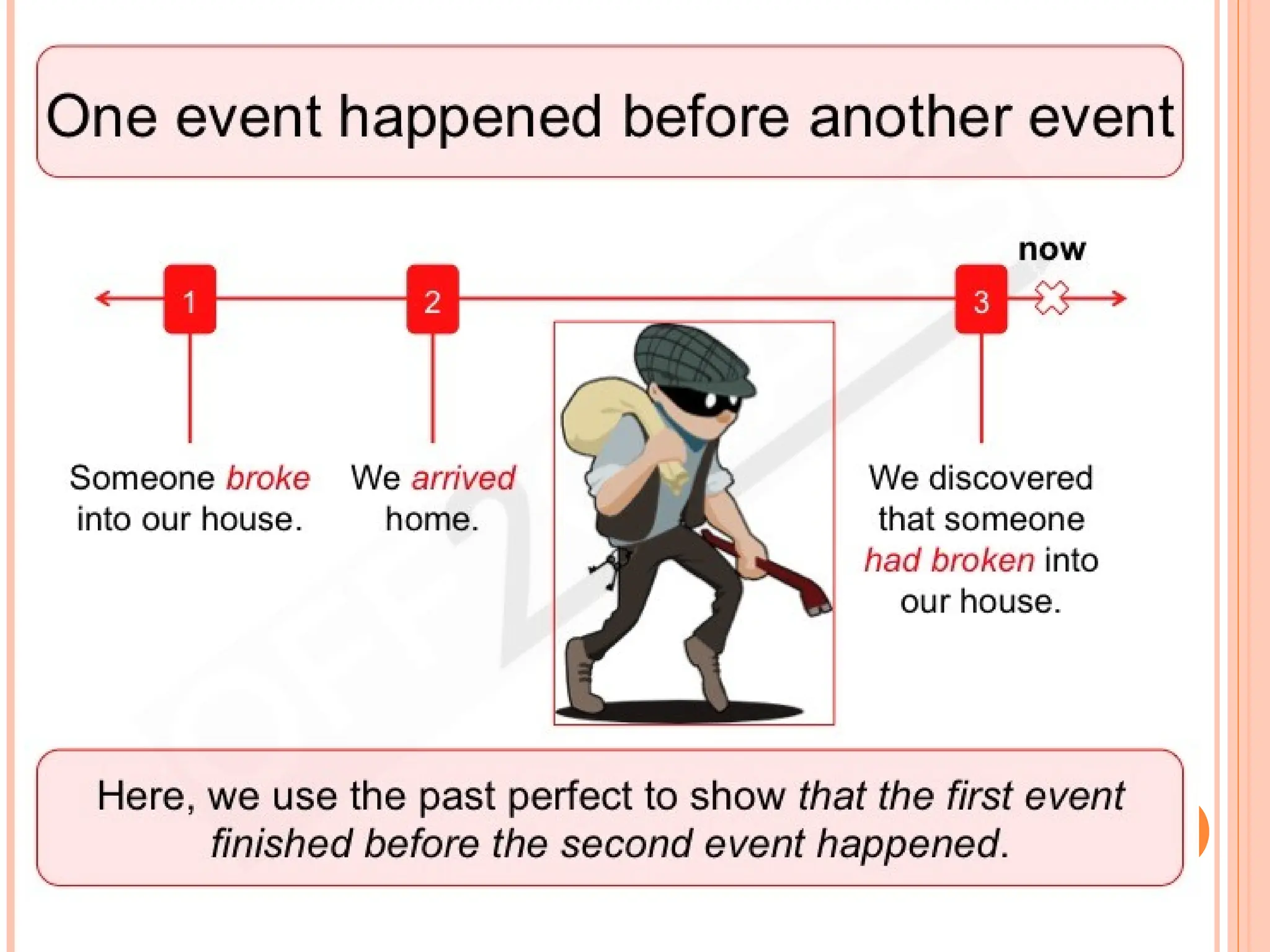 Power Point about past perfect tense.ppt