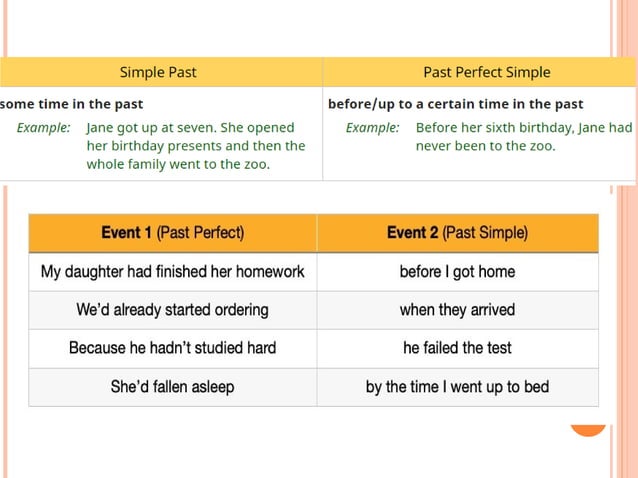 Power Point about past perfect tense.ppt