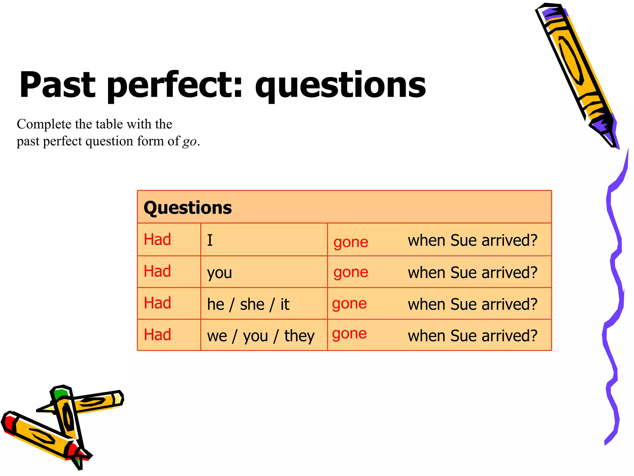 Past perfect 1 | PPT