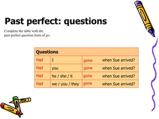 Past perfect 1 | PPT