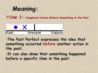 Past perfect (1) | PPT