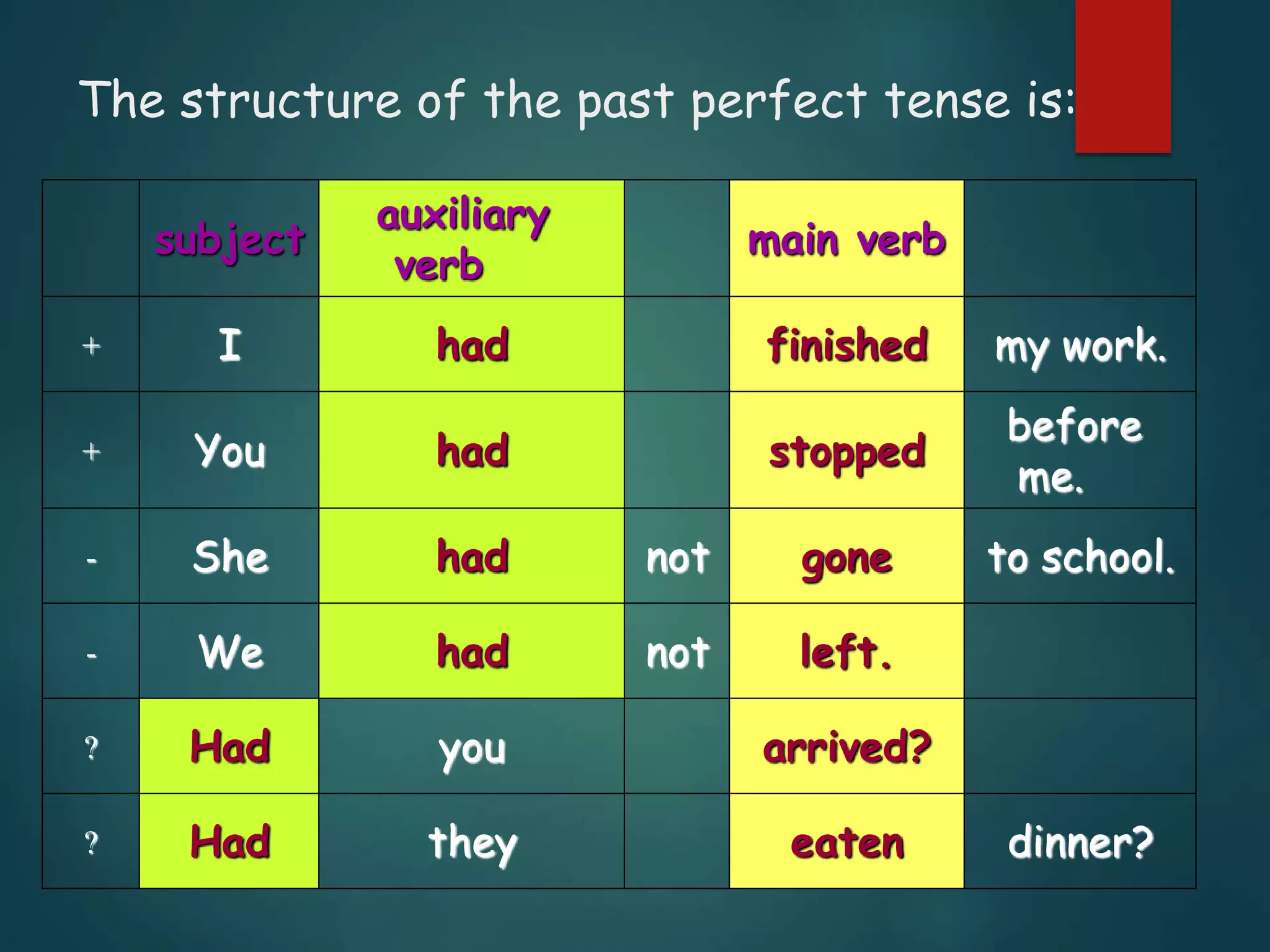 PAST PERFECT 3ESO | PPSX