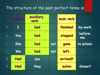 PAST PERFECT 3ESO | PPSX
