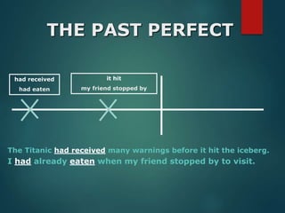 PAST PERFECT 3ESO | PPSX