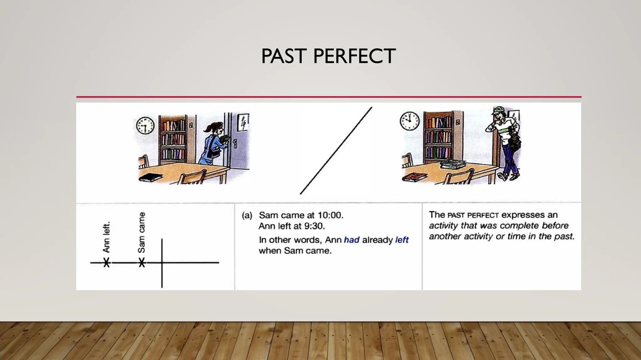 Past Perfect and Past Perfect Progressive.pptx