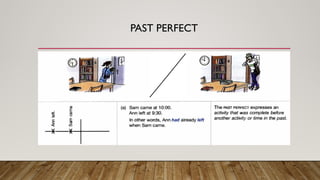 Past Perfect and Past Perfect Progressive.pptx