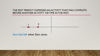 Past Perfect and Past Perfect Progressive.pptx