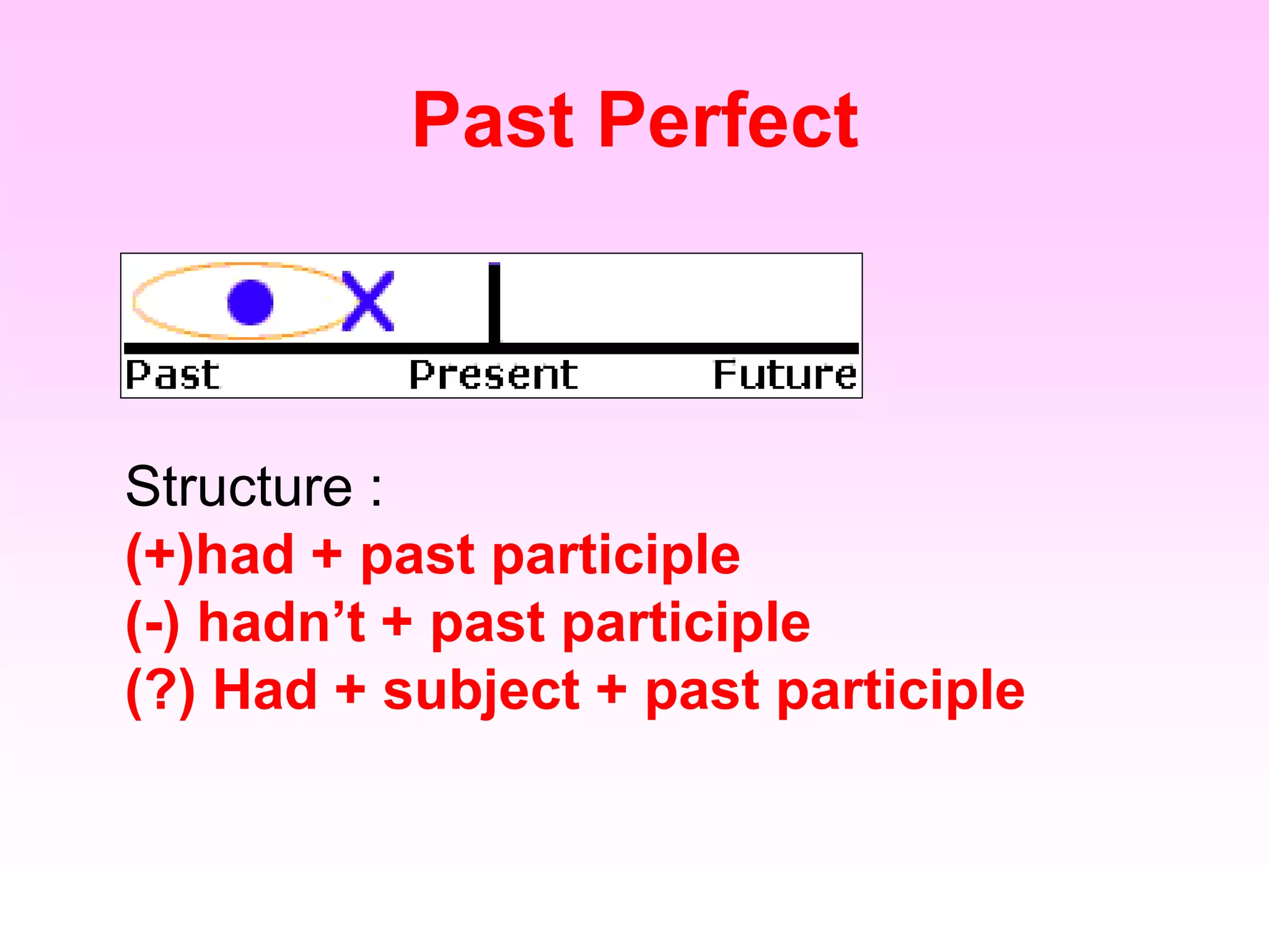 Past_Perfect_and_Present_Perfect_PPT.ppt