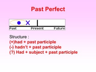 Past_Perfect_and_Present_Perfect_PPT.ppt