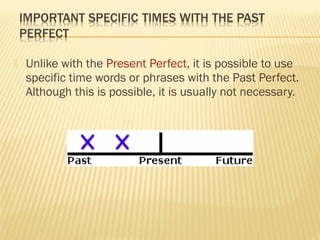 Past perfect (animated) | PPS