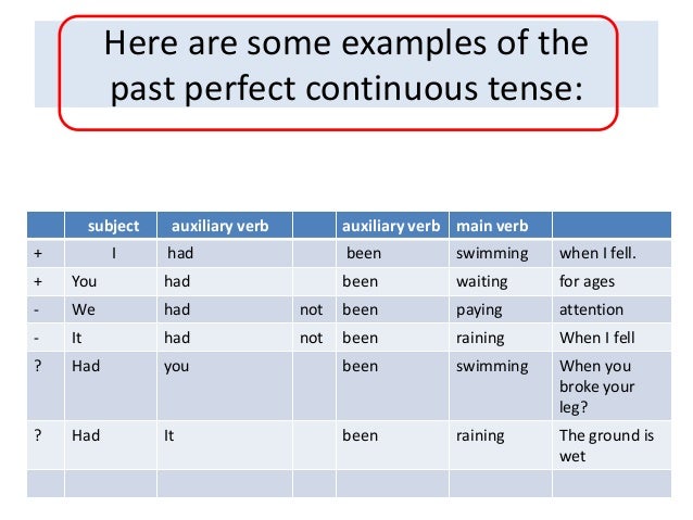 Past perfect continuous for ESL students