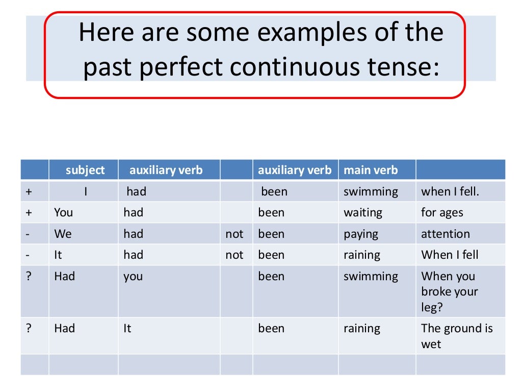 Past Perfect Continuous