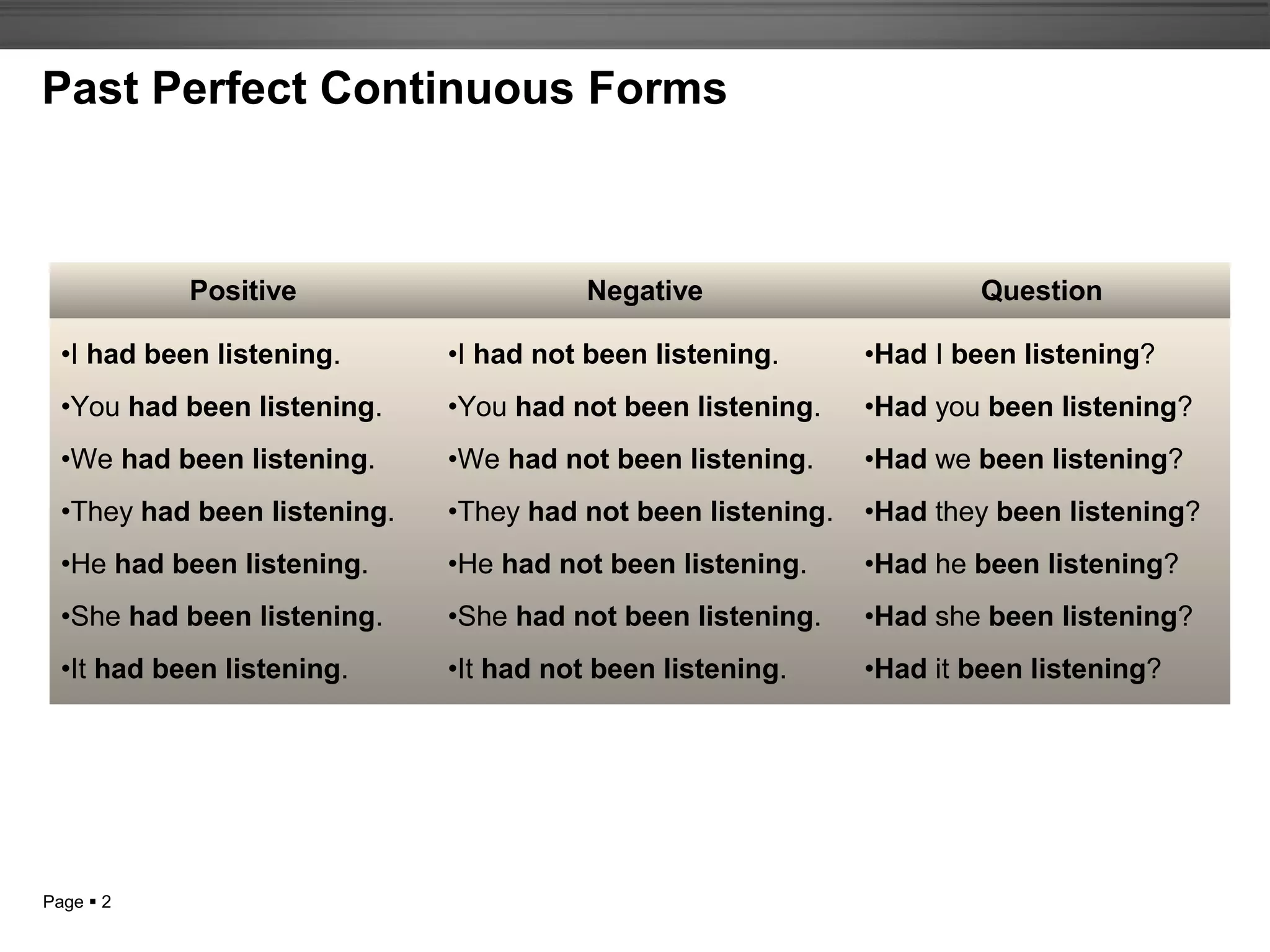 Past Perfect Continuous | PPT