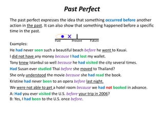 Past Perfect | PPT