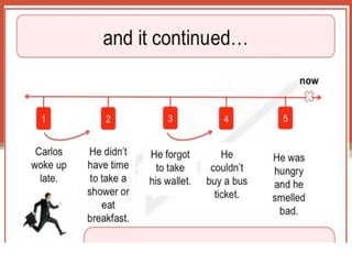 Past perfect past continuous - GRAMMAR | PPT