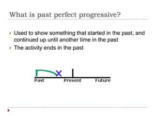 Past perfect progressive | PPTX