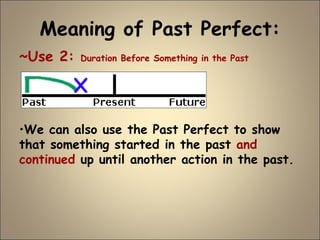 Past Perfect Simple | PPT