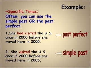 Past Perfect Simple | PPT