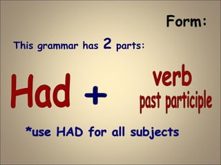 Past Perfect Simple | PPT
