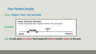 Past Perfect Simple this is a good think for people | PDF