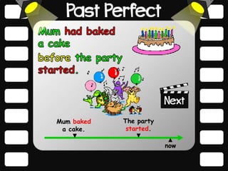 Past perfect simple (grammar) | PPT