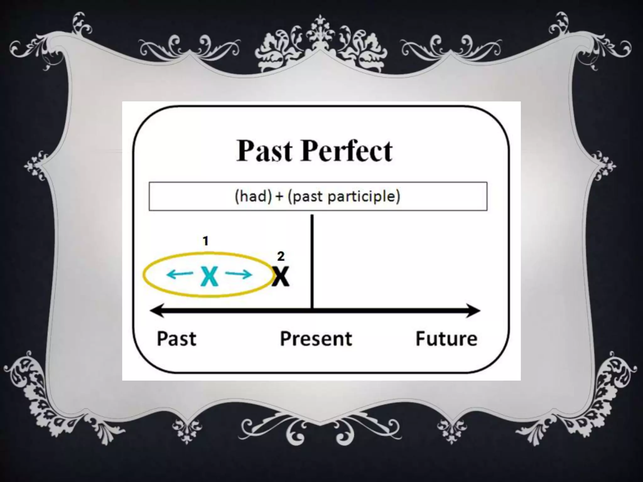 PAST PERFECT SIMPLE (GRAMMAR) | PPTX