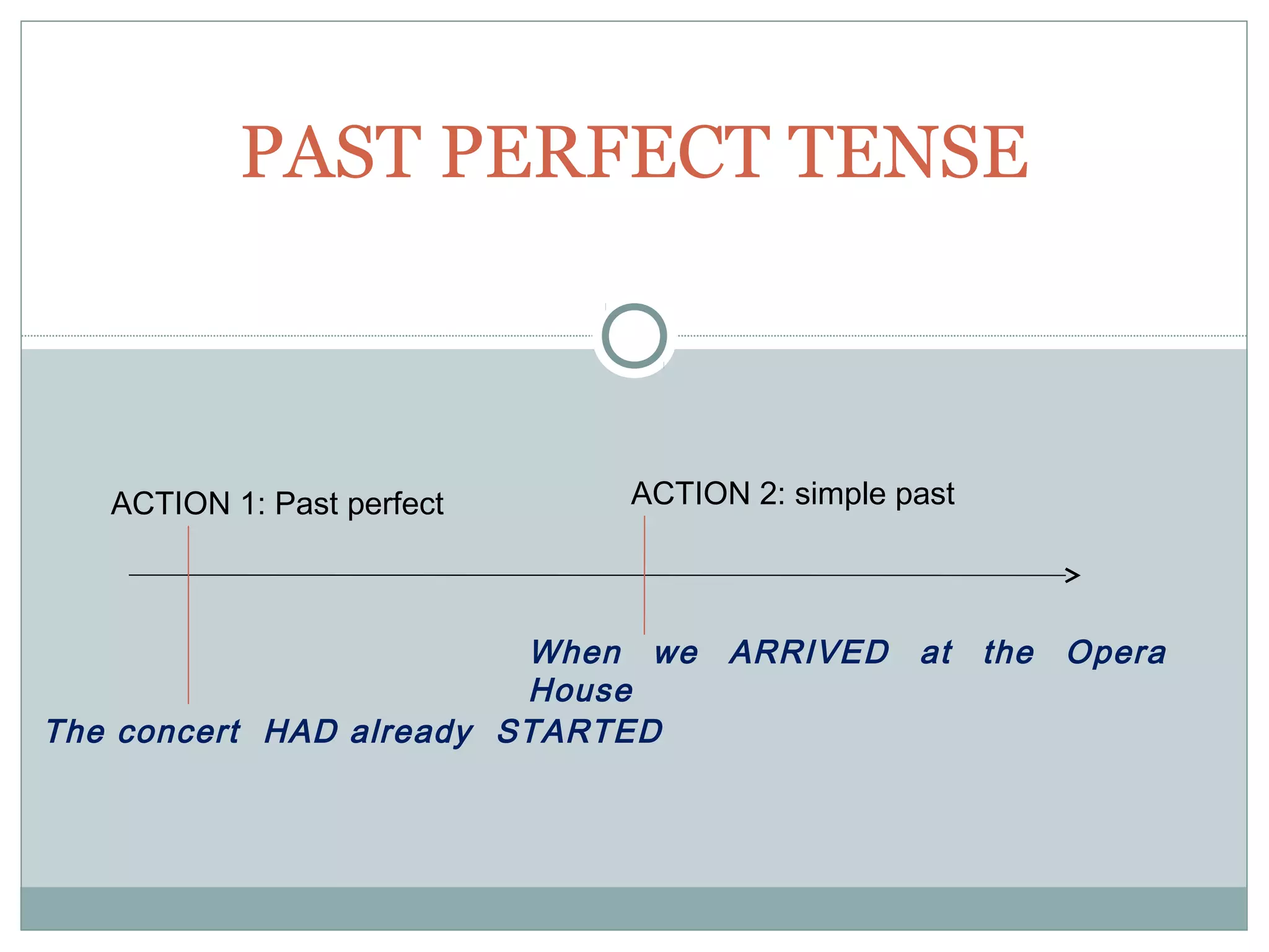 Past perfect tense | PPT